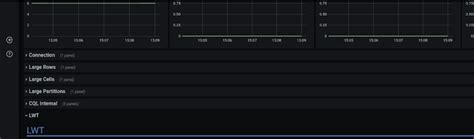 scylladb monitoring stack 3 6 scylladb