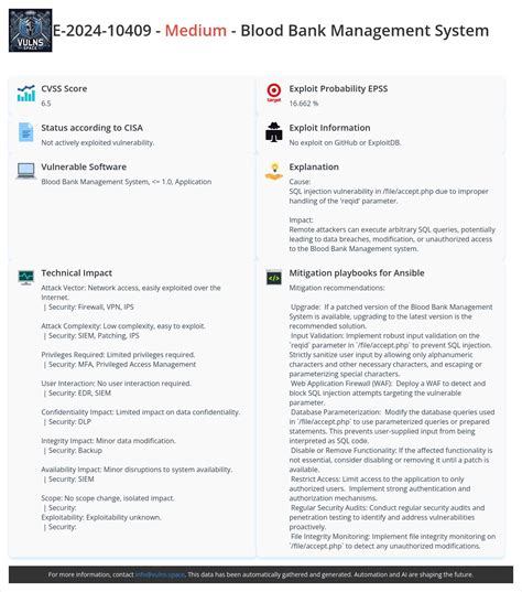 Vulnsspace On Linkedin Cve Cybersecurity Infosec Vulnerability