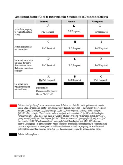 Scope Severity Grid Pdf Regulatory Compliance Psychology