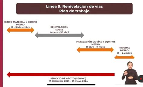 Cuál Será La Nueva Ruta Del Metrobús En Pantitlán Y Que Será Permanente