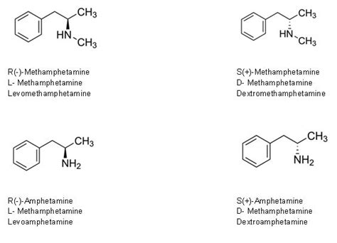 Amphetamine Structure Vs Methamphetamine
