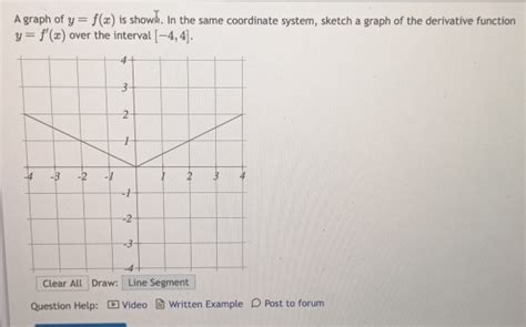 Solved A Graph Of Yfx Is Shown In The Same Coordinate System