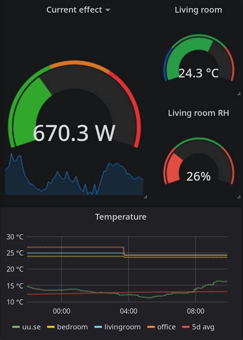 Gauges And Line Graphs Are Fuzzy In Firefox · Issue 17152 · Grafana