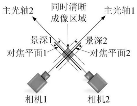 Binocular Camera Relative Pose Calibration Method Based On Light Plane