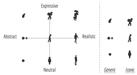 Can Visualization Elicit Empathy Our Experiments With “anthropographics” By Enrico Bertini