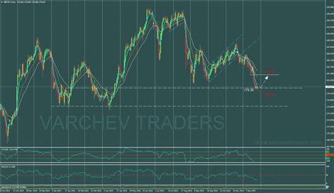 GBP JPY Hammer Bullish Reversal