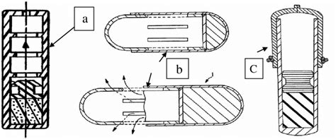 Different Types Of Proposed Osmotic Pumps Used For Pulsatile Drug Download Scientific Diagram