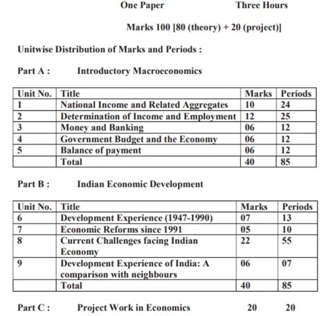 Ahsec Syllabus 2024 Class 12 ⁃ Assam Hs 2nd Year Syllabus Pdf