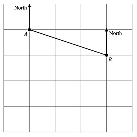 Solved The Diagram Shows Point A And Point B On A Map The Point C Is Due South Of A