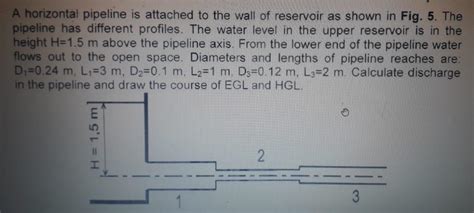 Solved A Horizontal Pipeline Is Attached To The Wall Of