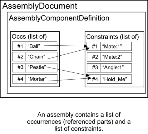 Component Definition