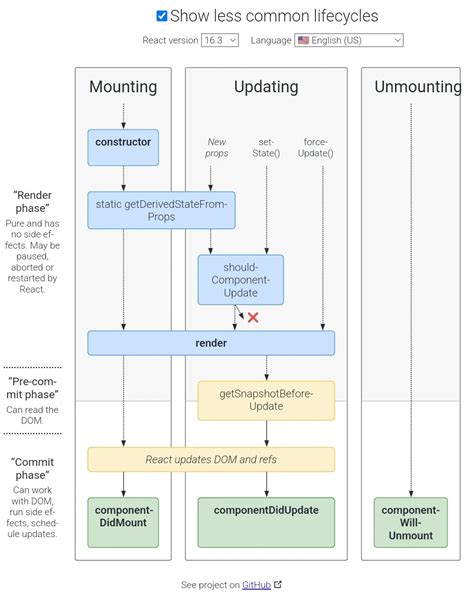 saurabh s on linkedin reactnative lifecycle components mobileapp