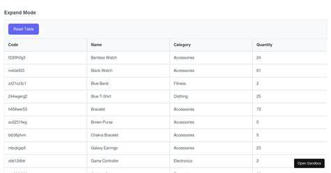Adoring Mendel Qxew Codesandbox Adoring Mendel Qxew Codesandbox