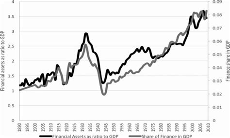 The Rise Of The Global Corporation And The Polarization Of The