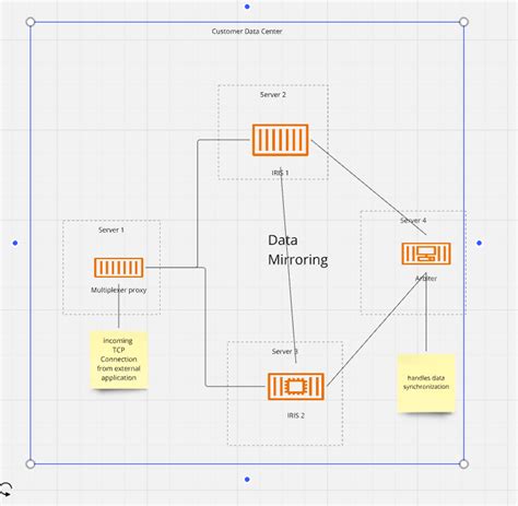 Mirroring Cost Effective Solution Intersystems Developer Community