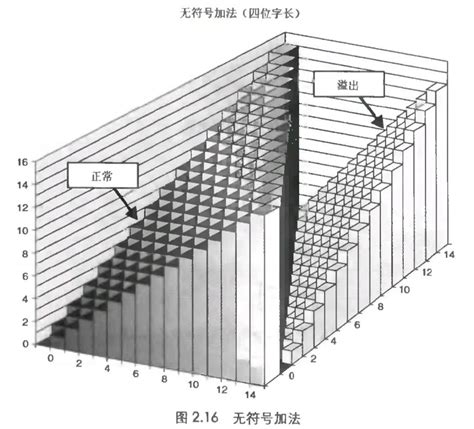 深入理解计算机系统（软硬件协同角度）软硬件协同客户端软件层级 Csdn博客