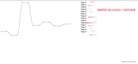sse：一种轻量级的长时连接技术什么是 sse 流式传输？ sse（server sent events）技术是一种用于 掘金