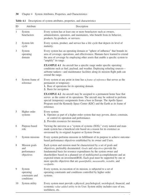 pdf system attributes table dokumen tips