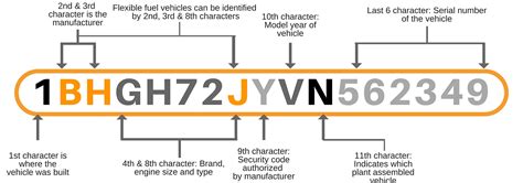 Harley Davidson Motorcycle Vin Number Decoder | Reviewmotors.co
