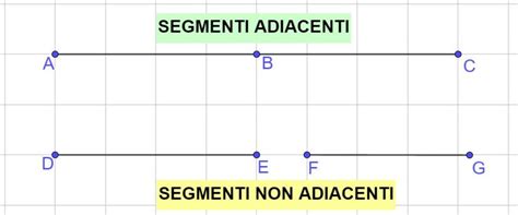 Segmenti Consecutivi E Adiacenti Matematica Facile