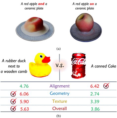 论文审查 Benchmarking And Learning Multi Dimensional Quality Evaluator For Text To 3d Generation