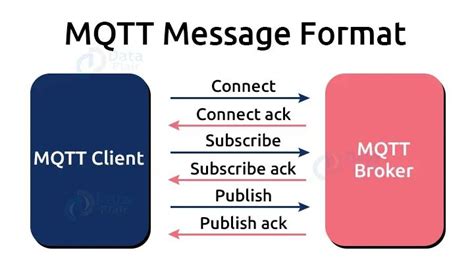 什么是mqtt，物联网mqtt协议详解 csdn博客