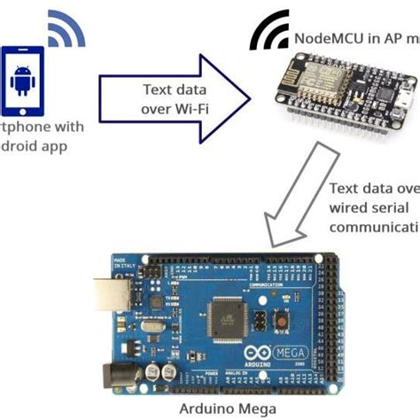User Interface Of The Esp8266 Controller Plus Ultra App Iv Remote