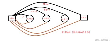 计算机网络——第五章网络层笔记（5） 负载丢弃 csdn博客