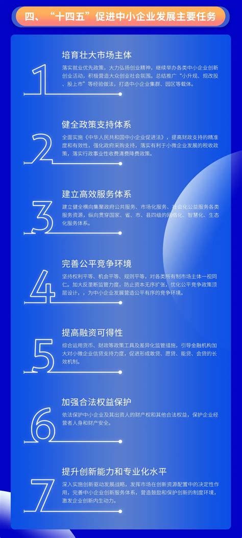 【图解】《“十四五”促进中小企业发展规划》 北京通信信息协会