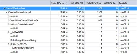 Windows Form Controls Vs Wpf Controls Part 2 Performance Comparision