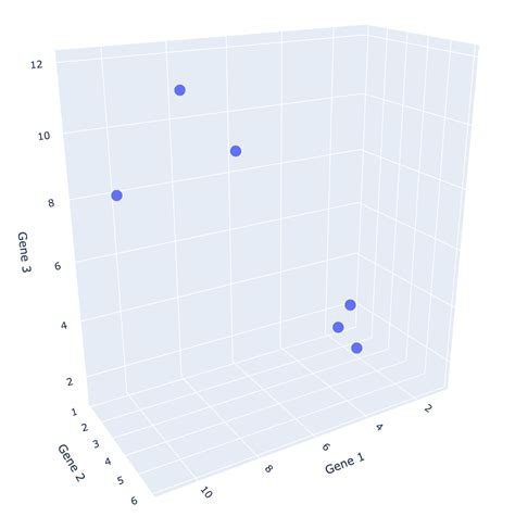 Principles And Techniques Of Data Science Pca I