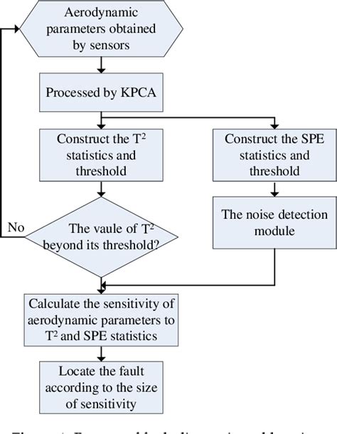 figure 1 from a novel method for gas turbine condition monitoring based