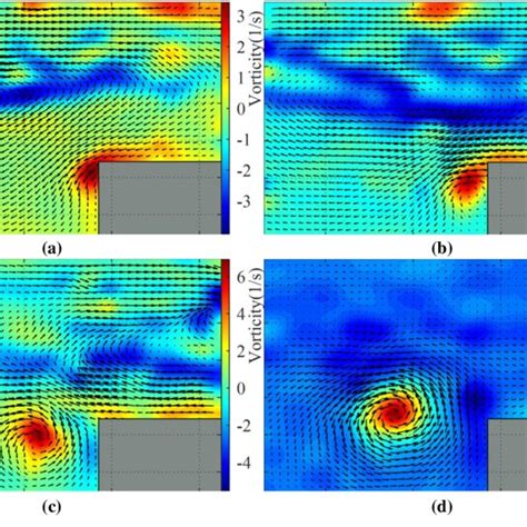 captured snapshots at the segmentation points a c segmentation