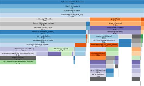 Making Beautifulsoup Parsing Times Faster The Hft Guy