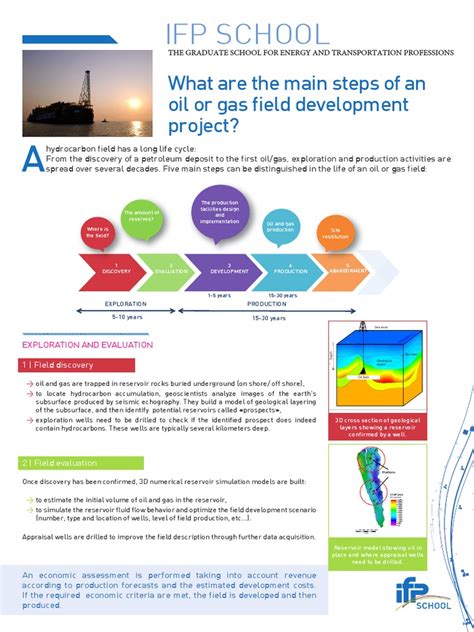 3 Main Steps Oil Gas Field Development Pdf Petroleum Reservoir