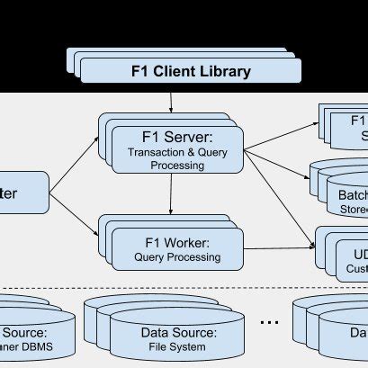 Distributed Query Execution Example Download Scientific Diagram