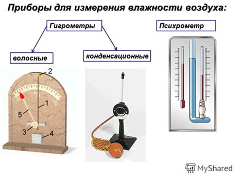Измерения Влажности Воздуха - plansregulations