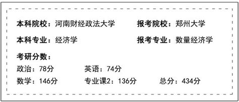 鄭州大學數量經濟學434分考研經驗談 每日頭條