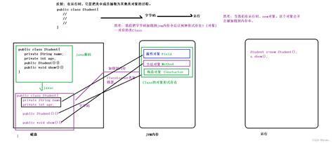Java反射idea代码跳转原理 Csdn博客