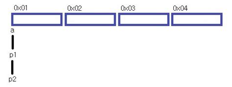 초보자를 위한 기초 C 언어 강좌 14 포인터 2 나는 개발자다