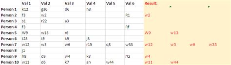 Excel Wildcard Search In Row And Return All Matching Values Super User