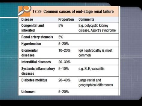 Pathophysiology Arf Ppt