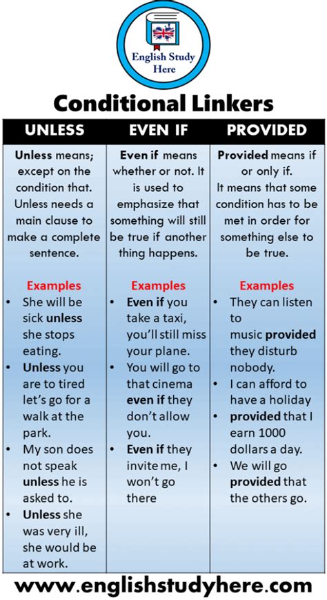 Conditional Linkers Example Sentences Unless Even If Provided English Study Here