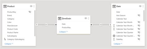How To Return Instead Of BLANK In DAX SQLBI