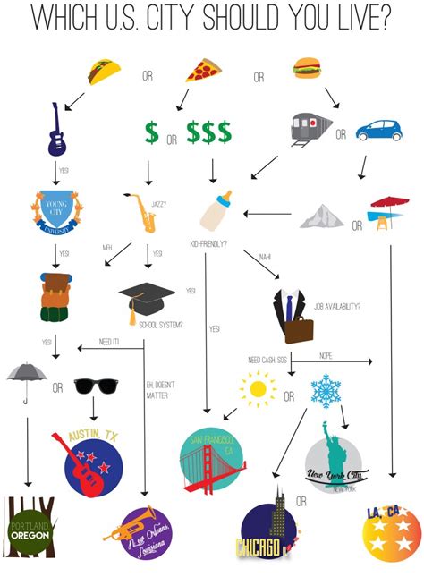 Mapping Project Cognitive Map RACHAEL HYDE
