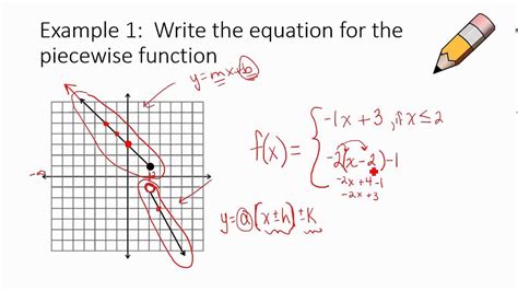 Define Piecewise Functions Colourinput