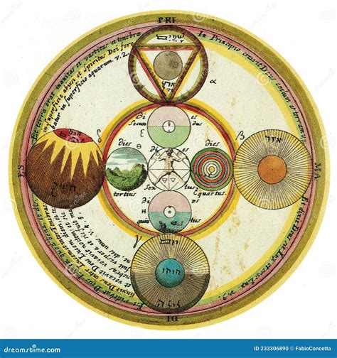 Hermetic Alchemical Illustration Of A Hexagram By Abraham Von