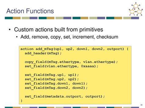 15 744 Computer Networking Ppt Download
