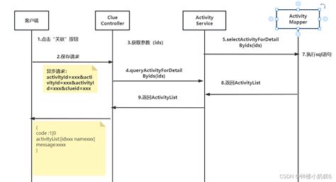 二十、线索关联市场活动(二):关联线索和市场活动的交系 Csdn博客 二十、线索关联市场活动(二):关联线索和市场活动的交系 Csdn博客