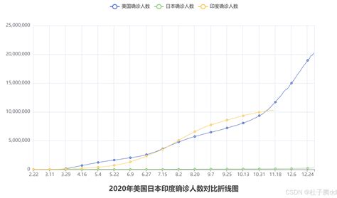 黑马程序员8天python第10章数据折线图可视化案例黑马程序员python数据可视化 Csdn博客